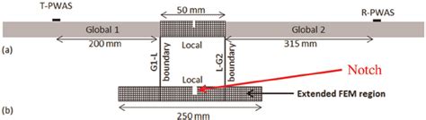 Waveguide Problem In 1d Solved By The Hybrid Globallocal Hgl Method