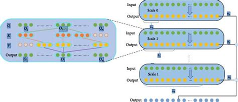 Segmented Frequency‐domain Correlation Prediction Model For Long‐term Time Series Forecasting