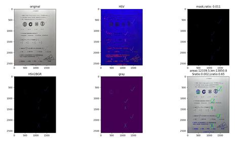 opencv实现电子试卷图片中对号错误的检测 爱代码爱编程