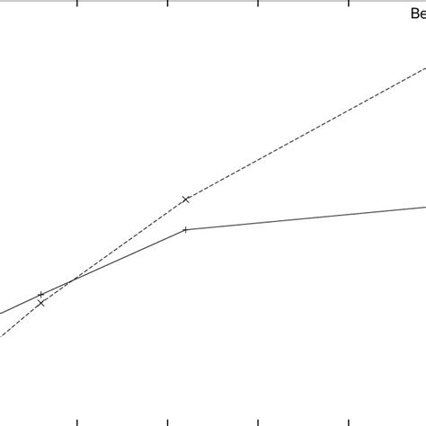 Computation Time In Seconds Versus Number M Of Subproblem Components