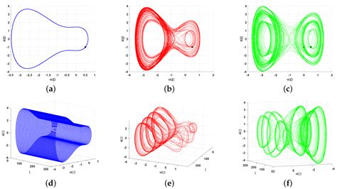 Nonlinear Wave Propagation For A Strain Wave Equation Of A Flexible Rod With Finite Deformation