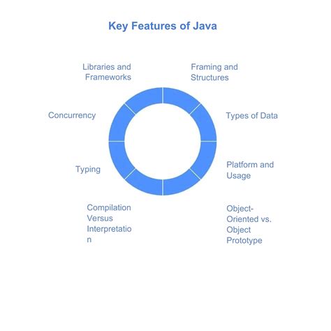 java vs javascript key features benefits and common use cases ppt