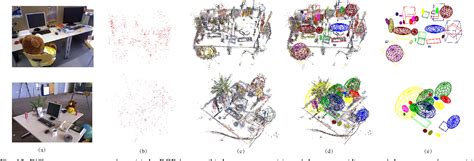 Figure 13 From An Object Slam Framework For Association Mapping And High Level Tasks