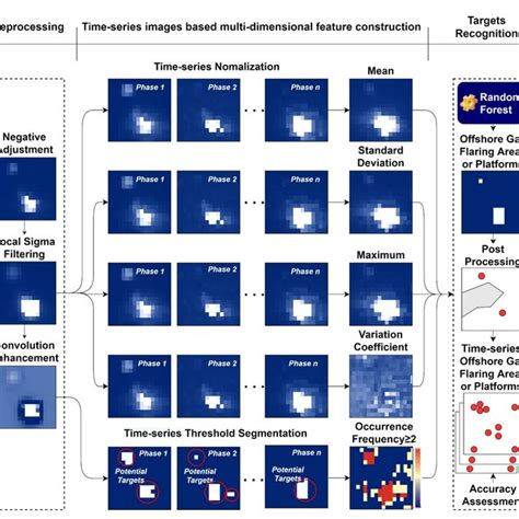Technical Flowchart Download Scientific Diagram