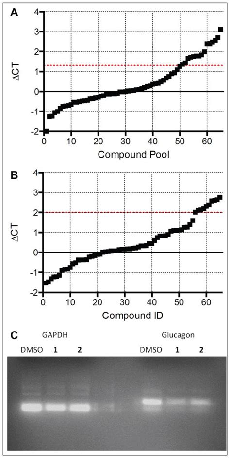 An Alphascreen Assay For The Discovery Of Synthetic Chemical Inhibitors An Alphascreen Assay For The Discovery Of Synthetic Chemical Inhibitors