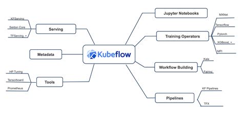 Ajinkya Ajinkya Bobade GitHub