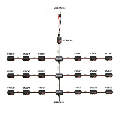 Consulab Signal Distribution Harness