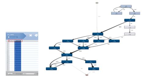 What Are 5 Best Process Mining Algorithms To Consider In 2023