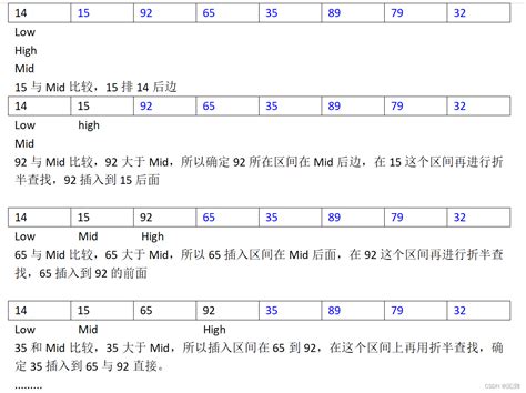 【经典算法5——折半插入排序】 折半插入排序例题 csdn博客