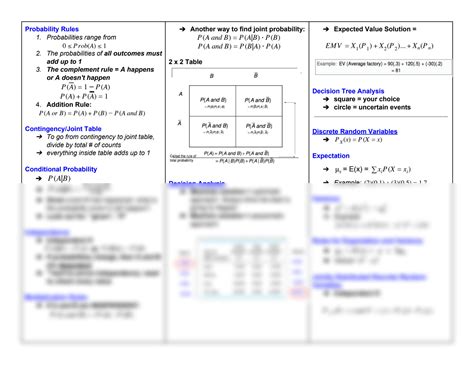 SOLUTION: Stat 100 final cheat sheet 1 12 - Studypool