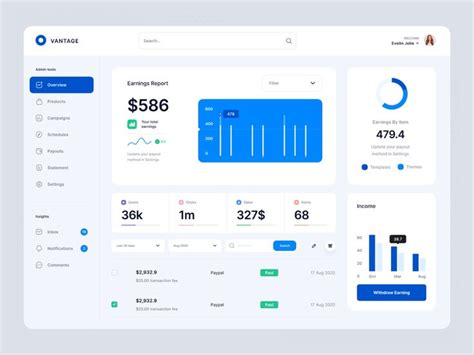 Daily Ui Monitoring Dashboard By Bubu Dragos