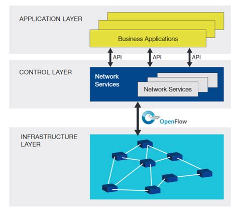 Application Layer Diagram Application Layer Diagram