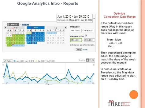 02 Web Analytics Date Range Selector
