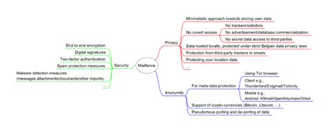 User Data Security Privacy And Anonymity Mailfence Blog