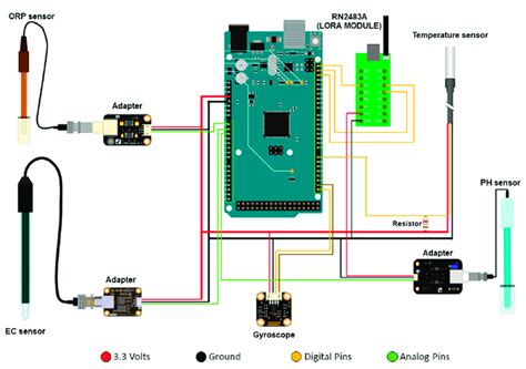 Water Quality Unit Connected Sensors Lorawan Module And Arduino Mcu