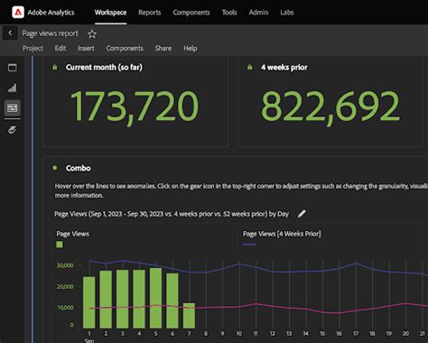 Analytics 360 Ga4 Version Vs Adobe Analytics A Comparison