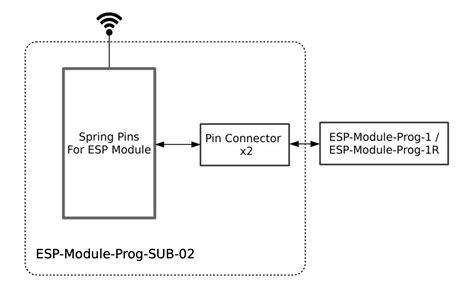 esp module prog sub 02 — esp dev kits 文档