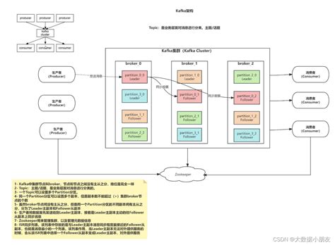 消息队列kafka中间件详解：案例解析 第10天 kafaka中间件实践案例 csdn博客