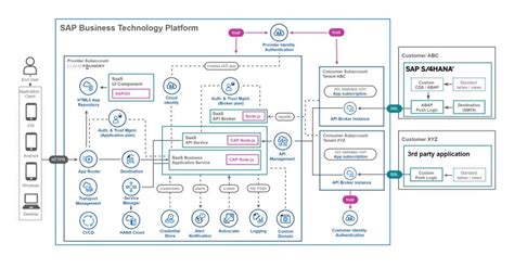 Bcg Sap Sustainability Dr Michael Engels