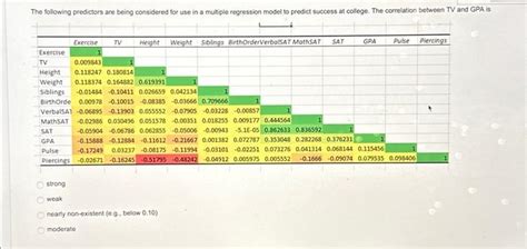 solved given the following multiple regression model which