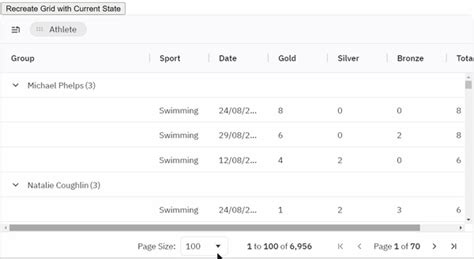 Whats New In Ag Grid 31