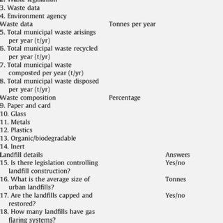 Data Acquisition Questionnaire Download Scientific Diagram