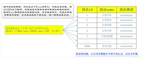 大白话告诉你elasticsearch到底是干嘛的？ elasticsearch用来干嘛的 csdn博客