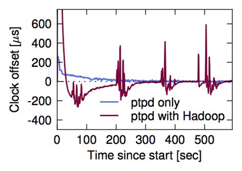 Latency Sensitive Applications Jump Over Throughput Intensive Applications HASLAB ORG