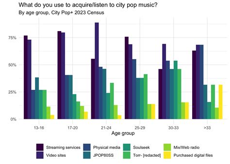 Bivariates Regressions Etc