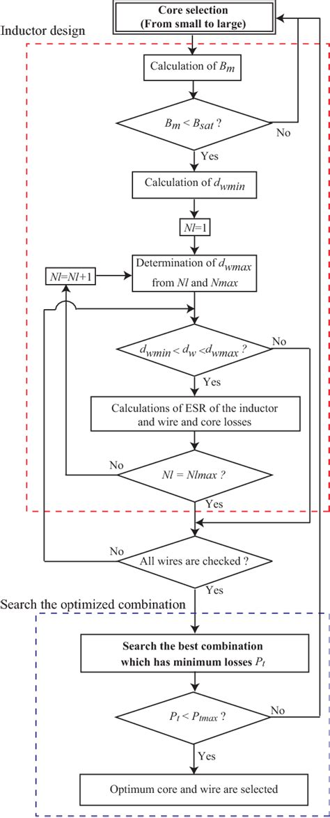 Figure 1 From Computer Aided Design For Class E Switching Circuits