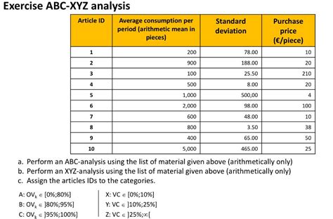 Exercise ABC XYZ Analysis A Perform An ABC Analysis Chegg Com