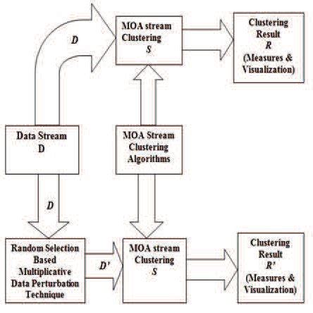 Overview Of AMI Components And Networks AMI Advanced Metering Download Scientific Diagram