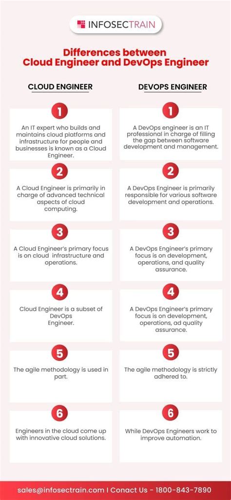 infosec train on linkedin cloud cloudsecurity cloudcomputing