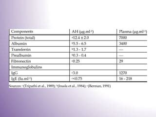 Classification And Management Of Glaucoma Pptx