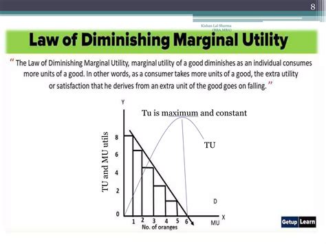 Consumer Equilibrium Class XI CBSE PPTX