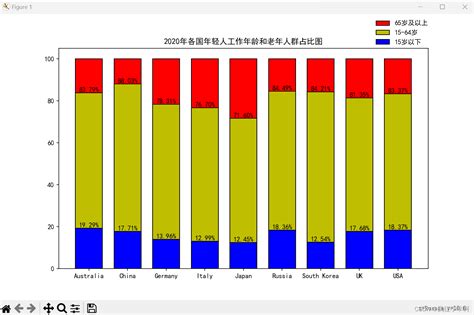 数据可视化 期末考试 Matplotlib【画图】2使用matplotlib绘制1991年到2010年之间邮费变化的【阶梯图】呈现。 数据