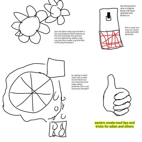 Create Mod Tips Minecraft Mod Create