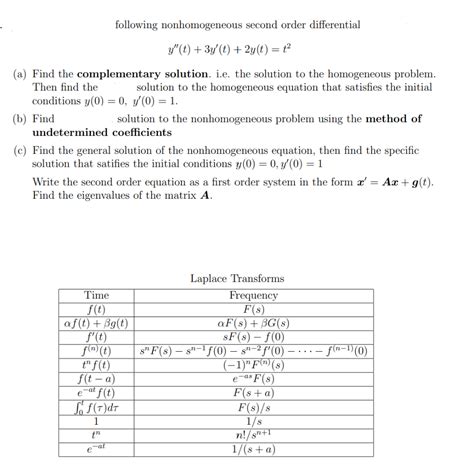 Solved Following Nonhomogeneous Second Order Differential