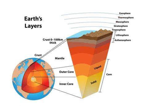 Earth Has Been Hiding A Fifth Layer In Its Inner Core R Zero