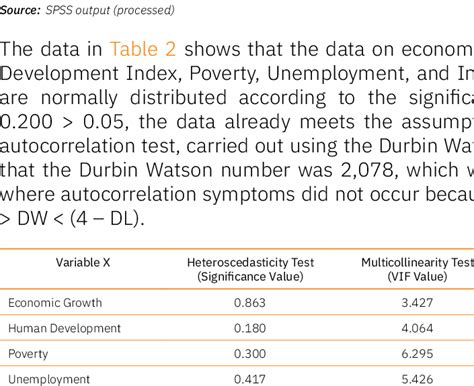 Results Of Normality Test And Autocorrelation Test Download Scientific Diagram