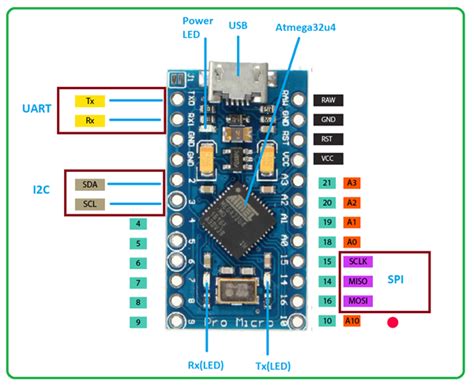 Introduction To Arduino Pro Micro The Engineering Projects