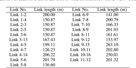 Table I From Reinforcement Learning Method With Dynamic Learning Rate