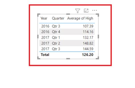 Power BI Create A Table GeeksforGeeks