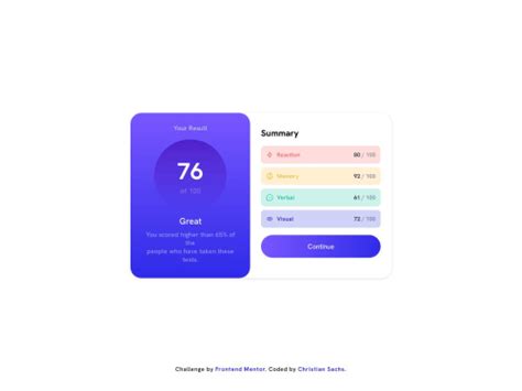 Frontend Mentor Results Summary Component Using Html Css Js Coding Challenge Solution