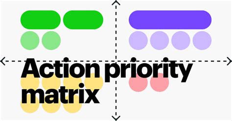 Master Task Prioritization Action Priority Matrix