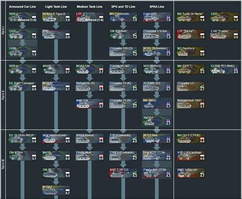 Without Further Ado Lets Take A Look At The Complete Tree