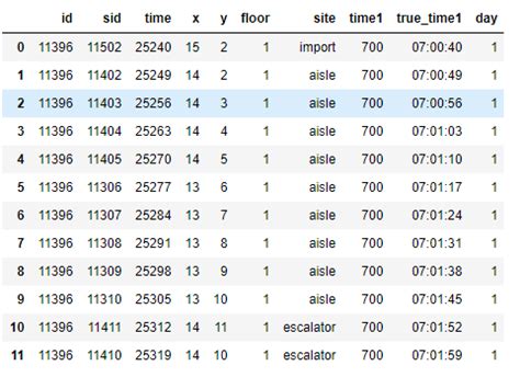 Python DataFrame 按条件筛选数据 silentteller 博客园