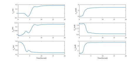 The Infinitesimalerror Motion Of Camera And An Aerial Manipulator