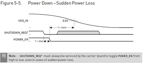 jetson nano safe power down at power loss jetson nano nvidia