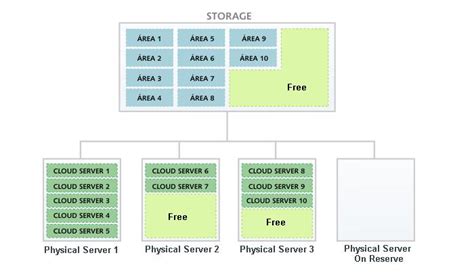 What Is Cloud Computing Cloud Server Data Center And Cloud Service Provider